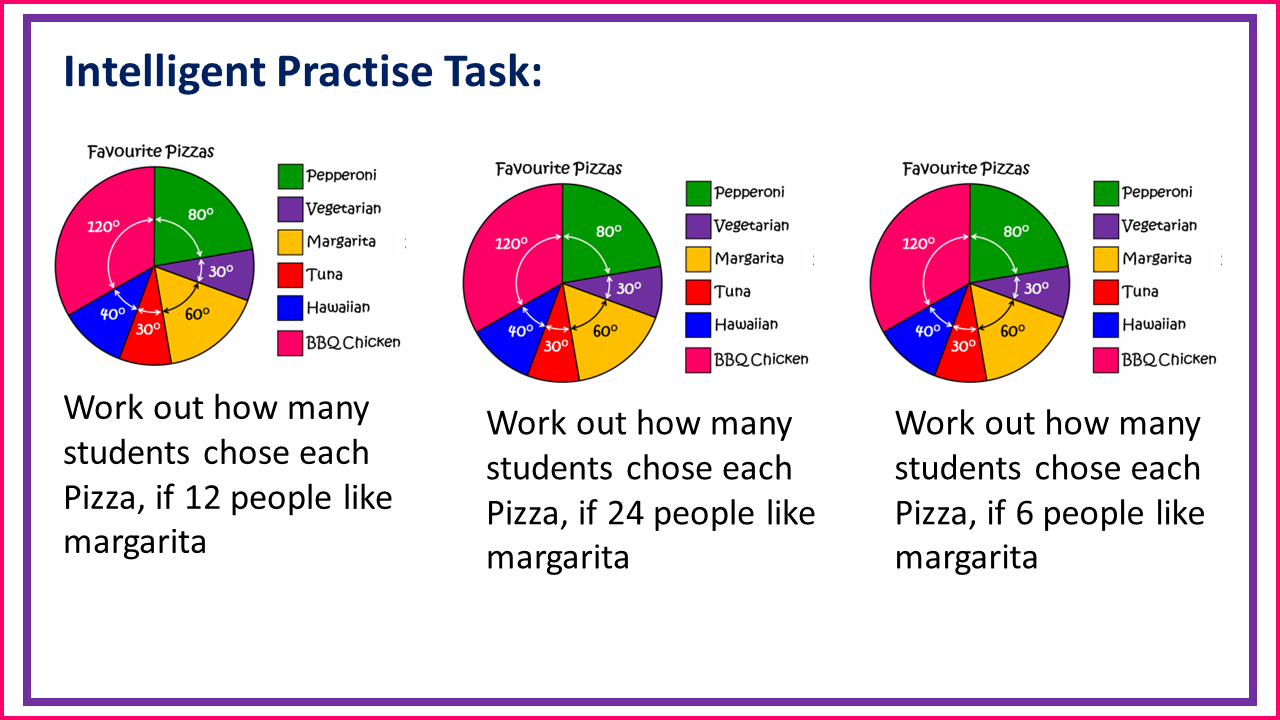 Interpreting Pie Charts Variation Theory