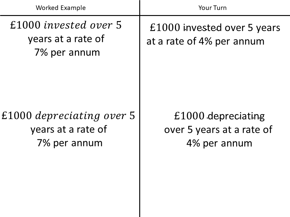 Compound Interest And Depreciation Variation Theory