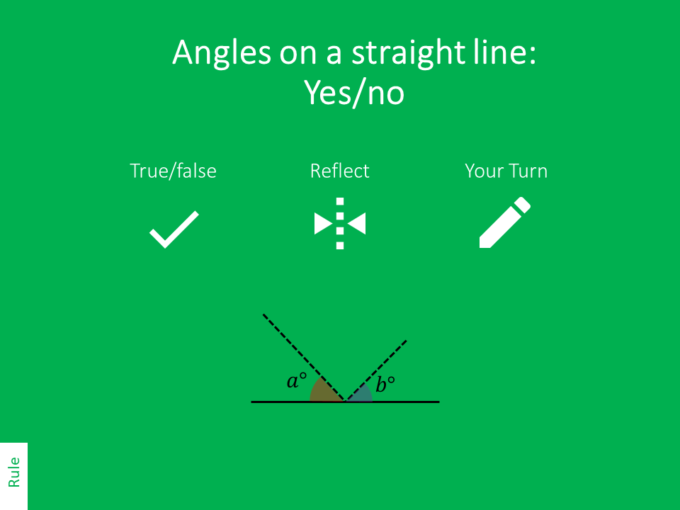 Angles Variation Theory