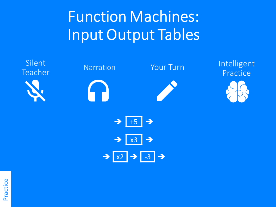 Function Machines Input Output Tables Variation Theory