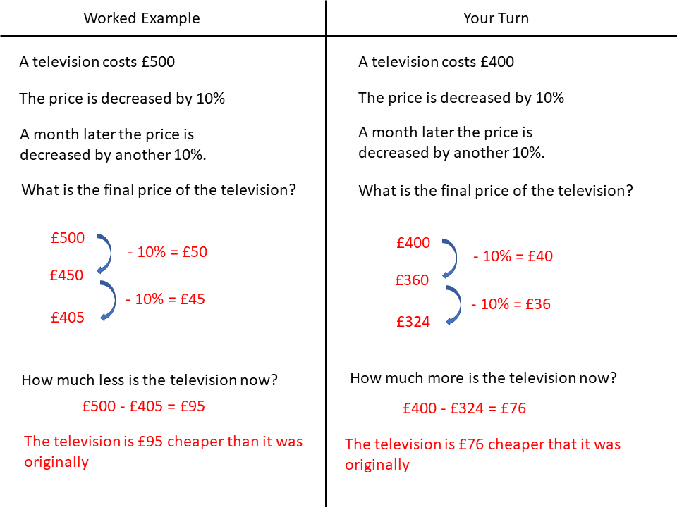 Percentages Increase And Increase Decrease And Decrease Again