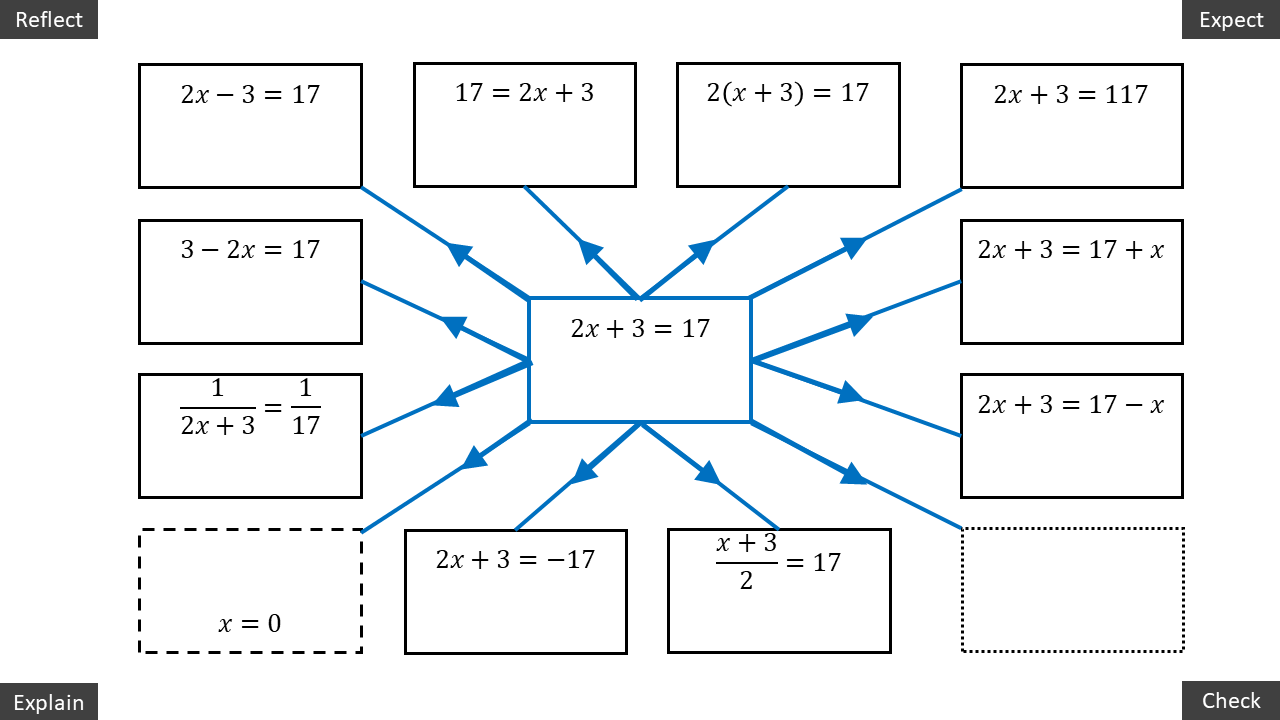 Solving Linear Equations Spider Variation Theory